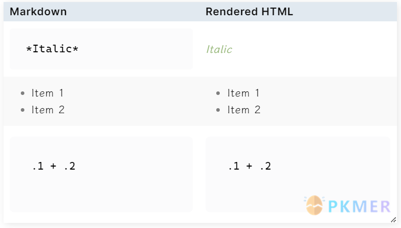 PKMer_Obsidian 插件：Table Extended 表格合并利器